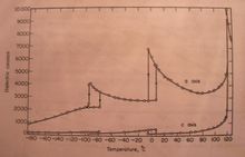 Titanato de bario - Páginas [1] - Conocimiento enciclopédico del Mundo